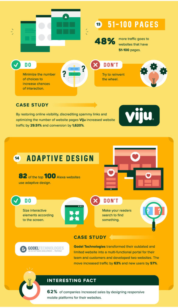 New Website Design Trends in 2019 To Follow