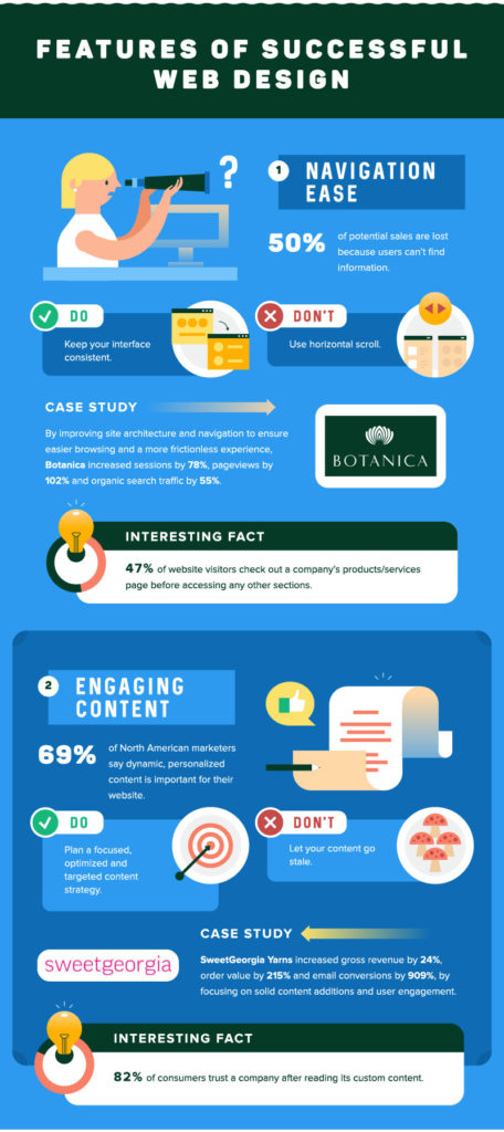 New Website Design Trends in 2019 To Follow