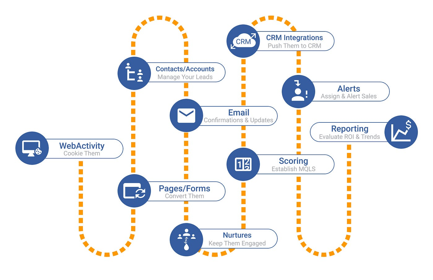20 Best Marketing Automation Examples Handpicked For You 