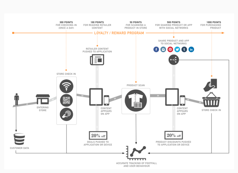 20 best marketing automation examples handpicked for you!