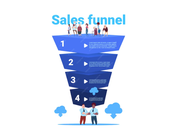 Sales pipeline stages: All you need to know!