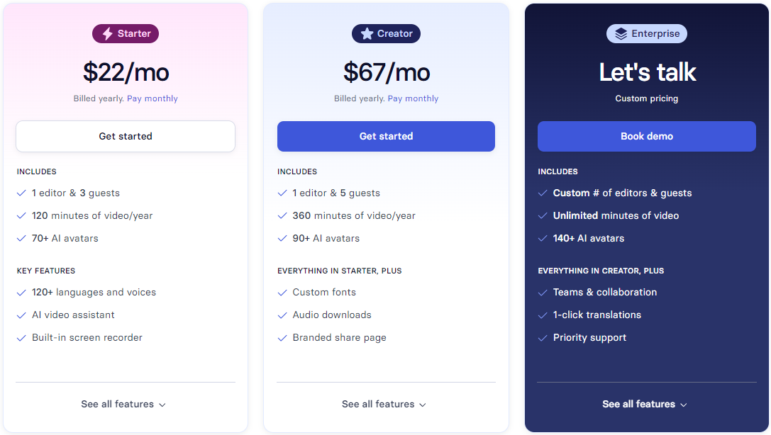 5 Useful AI Tools for Ecommerce Business in 2024