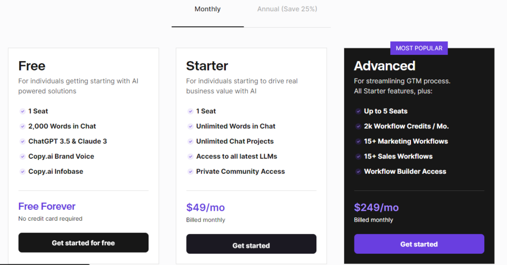 10 Useful AI Tools for Ecommerce Business in 2024